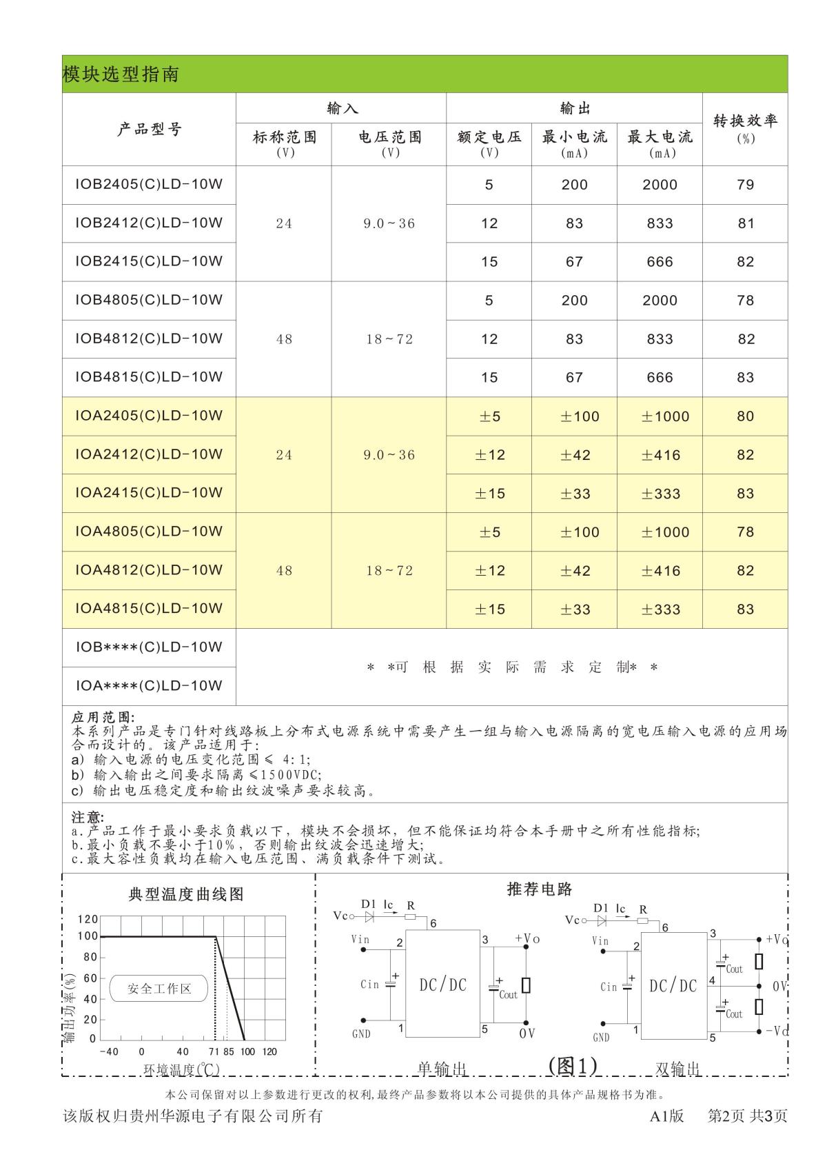 IOA_(C)LD-10W/IOB_(C)LD-10W系列价格_图片_参数-烽火台