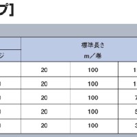 广州杜邦KAPTON_钟渊Kaneka-APICAL-广州市滕灿电子产品有限公司
